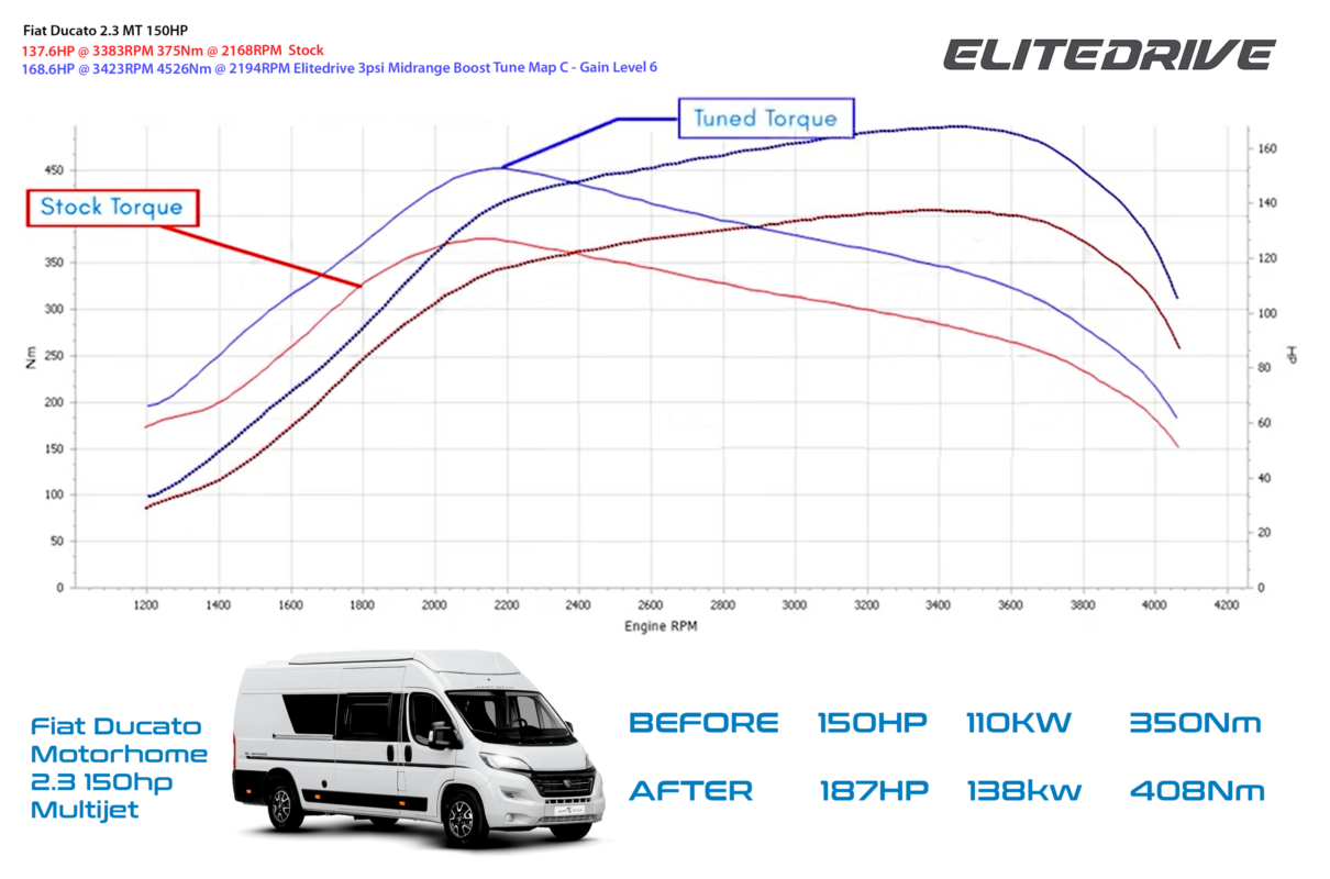 Ford Archives - Elitedrive New Zealand